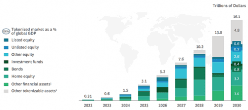 Introduction to Tokenization: Unlocking the potential of Blockchain ...