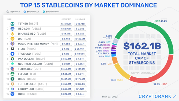 Tokenization: Stablecoins and their use cases - CEE Fintech Atlas